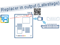 Prinect Signa Station