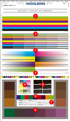 Imprimir forma de teste