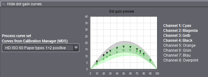 Representação 'Visão geral' - Modo de indicação