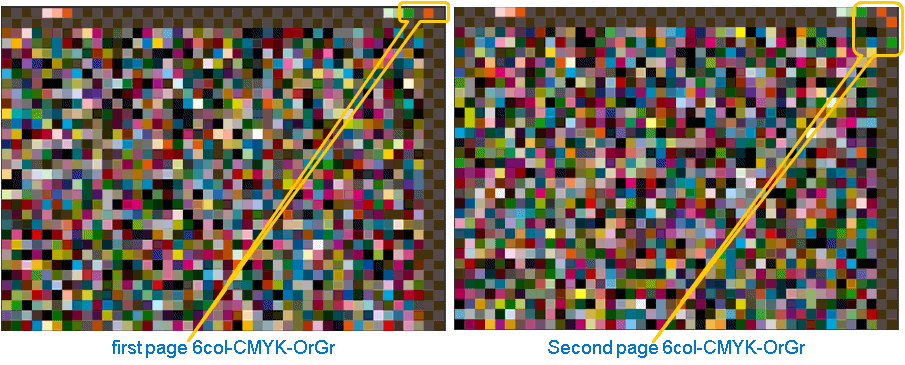 Multicolor Test Charts