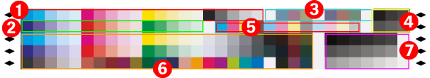 CMYK / MC7 Quality Check