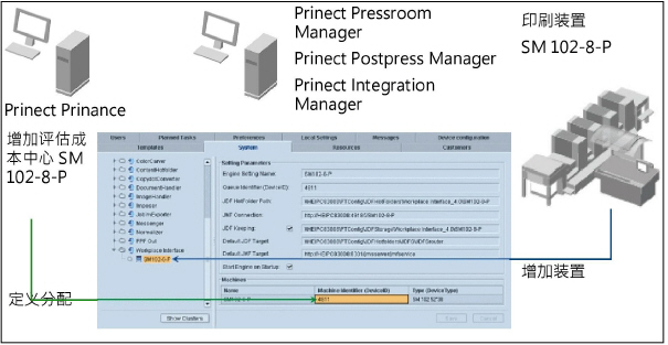 定义成本核算中心配置