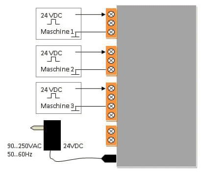 Criar aparelho Data Terminal no Cockpit