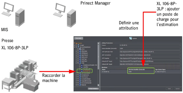 Définition de l’assignation au poste de charge